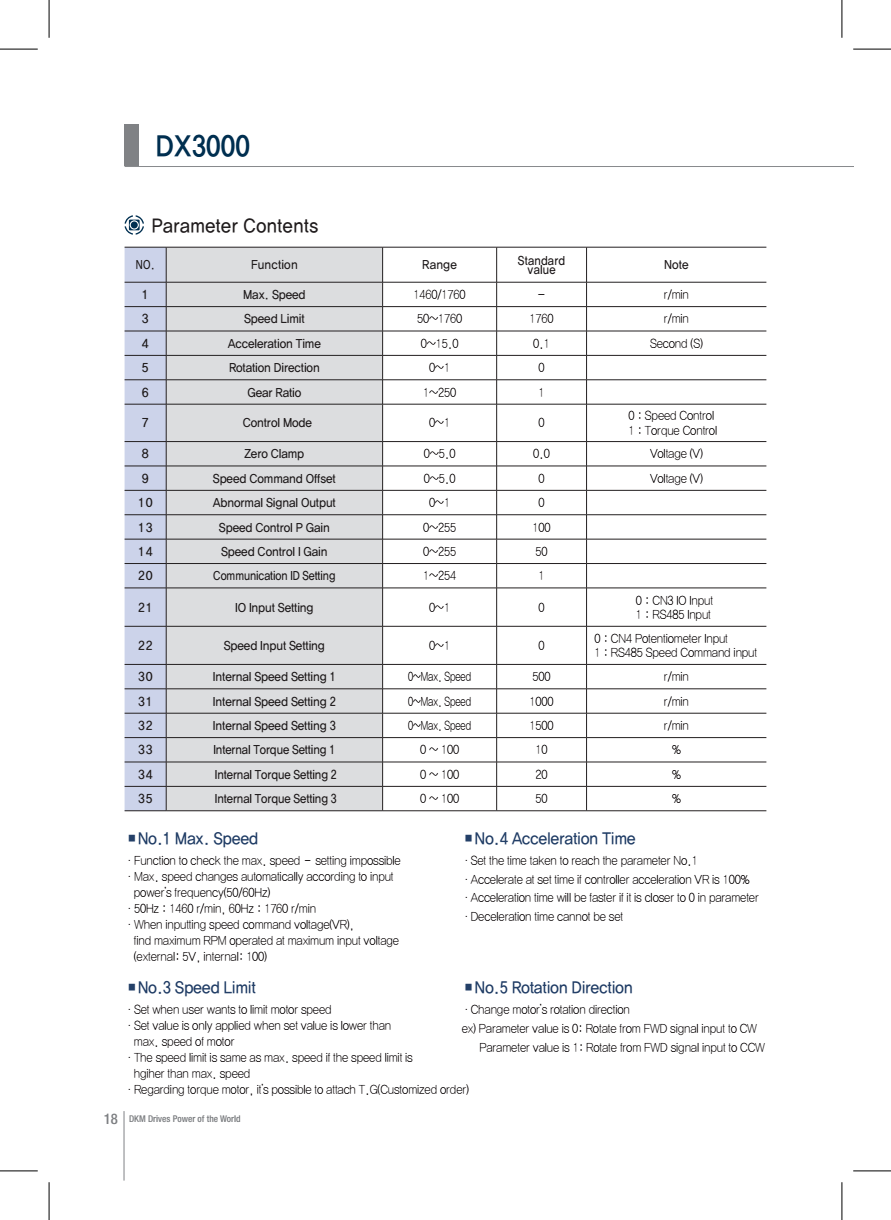 Bộ Điều Khiển DKM - Model: DX3000